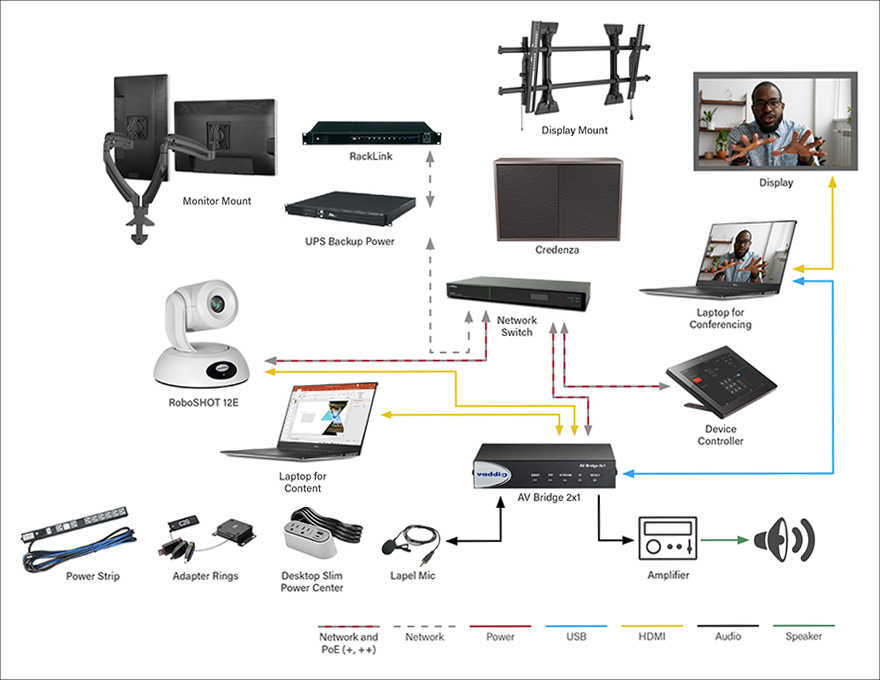 Executive Home Office | Legrand AV