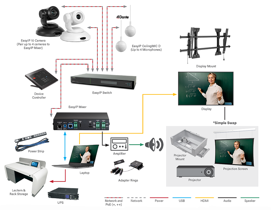 Large Classroom | Legrand AV