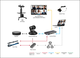 Conferencing Spaces Collection | Legrand AV