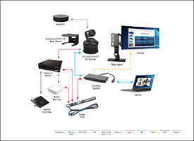 Hybrid Workforce Collection | Legrand AV