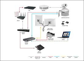 Hybrid Workforce Collection | Legrand AV