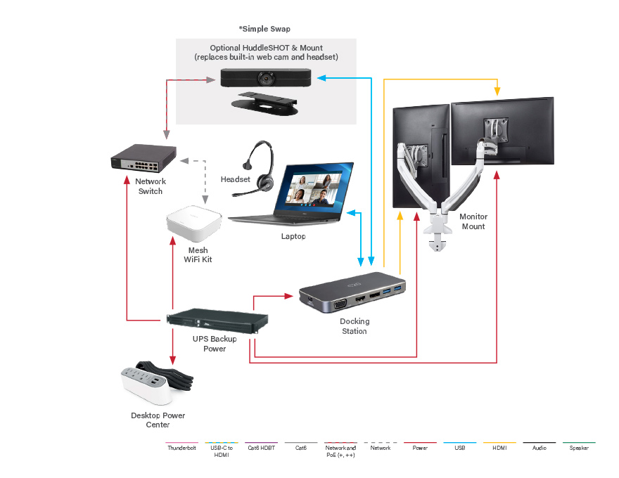 Permanent Workspace | Legrand AV