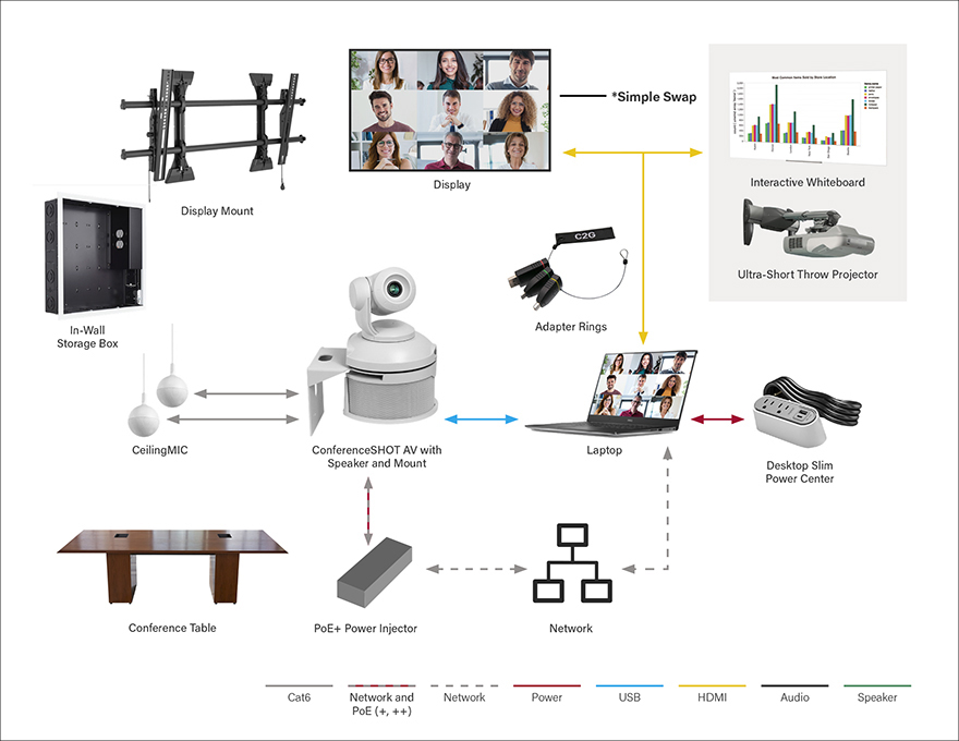 Flexible Hybrid Conferencing - Small Spaces | Legrand AV
