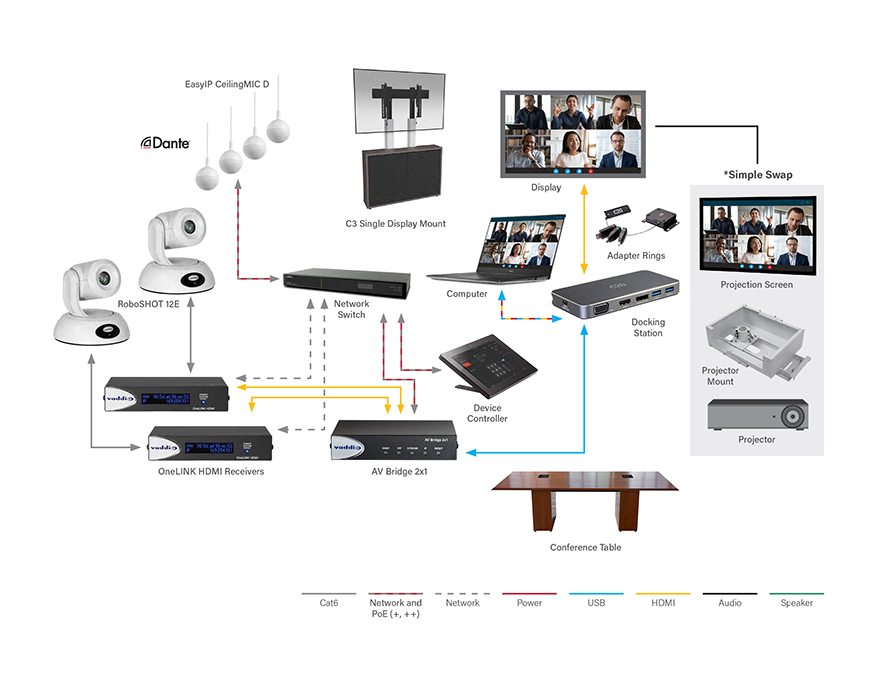 Flexible Hybrid Conferencing - Full Video Coverage | Legrand AV