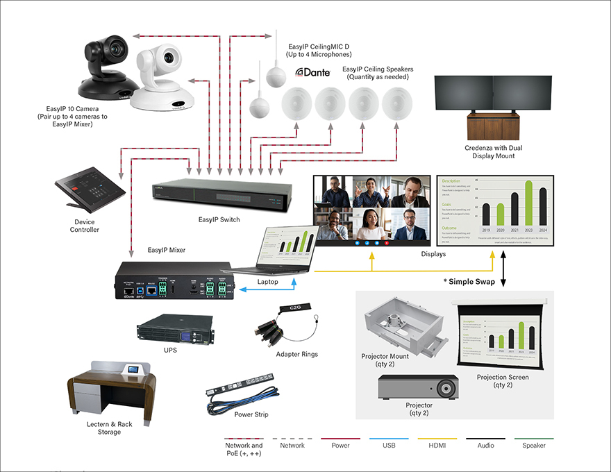 Flexible Hybrid Conferencing - Multiple Cameras | Legrand AV
