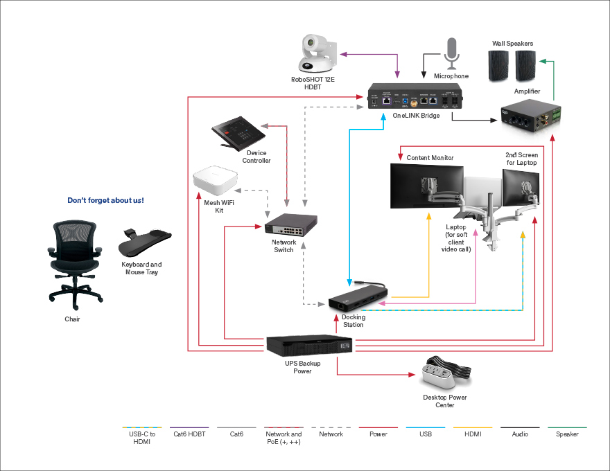 Permanent AV Production At Home | Legrand AV