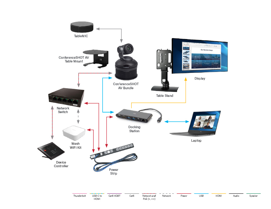 Temporary Office | Legrand AV