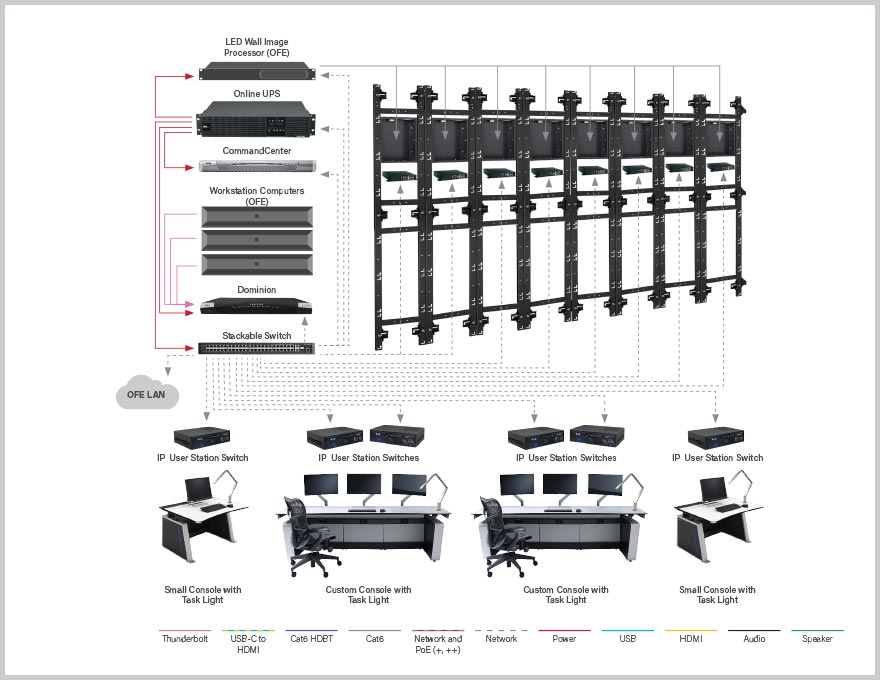 Mission Critical Command Center with Video Wall | Legrand AV
