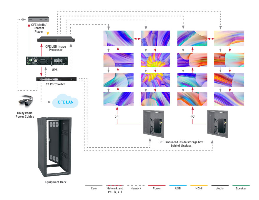 dvLED Video Wall | Legrand AV