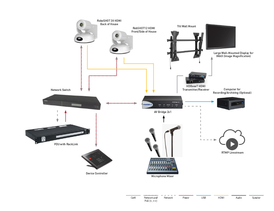 Livestreaming with IMAG | Legrand AV