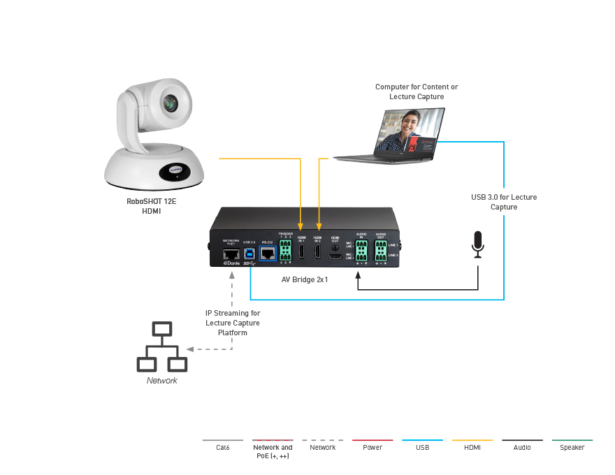 Lecture Capture Setup Examples And Diagrams