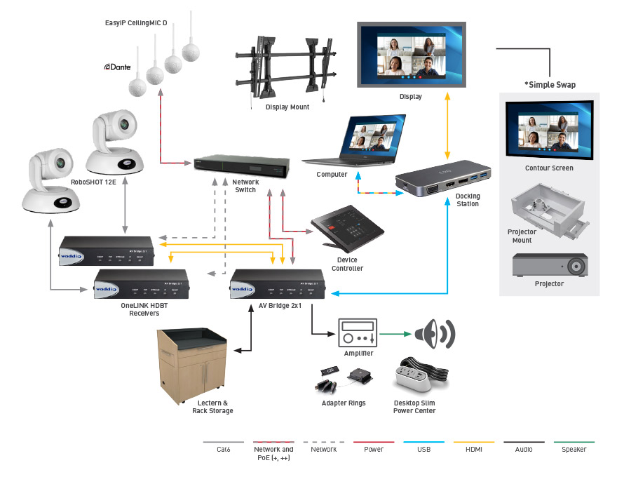 Medium Classroom | Legrand AV