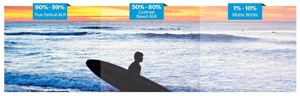 Selecting the Best ALR Projection Screen for High Ambient Light Areas ...