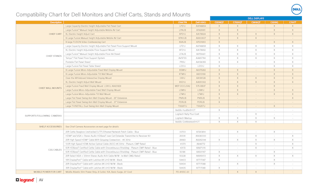 Dell Industry Collaboration | Legrand AV