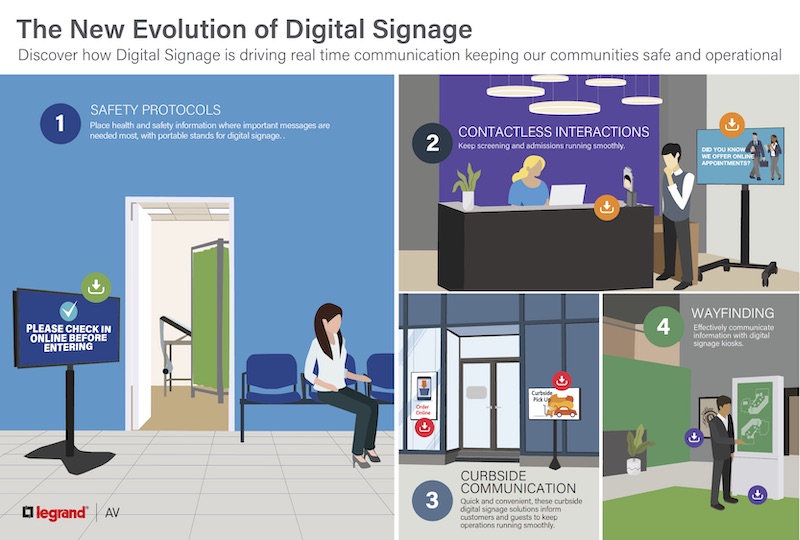 Digital Signage Solutions | Legrand AV