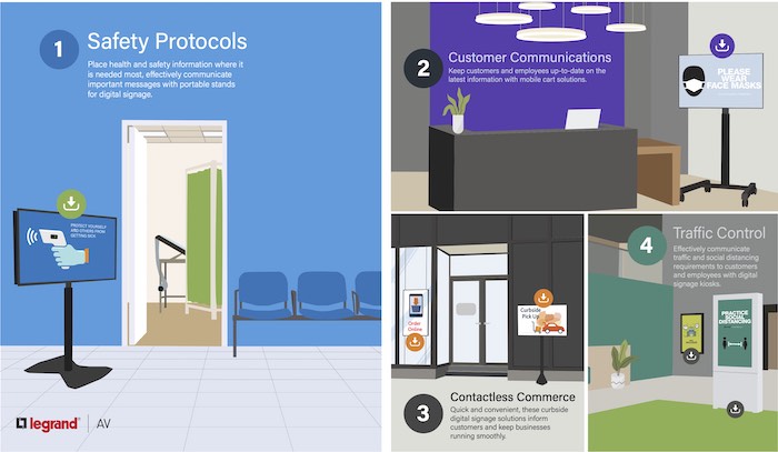 Digital Signage Solutions | Legrand AV