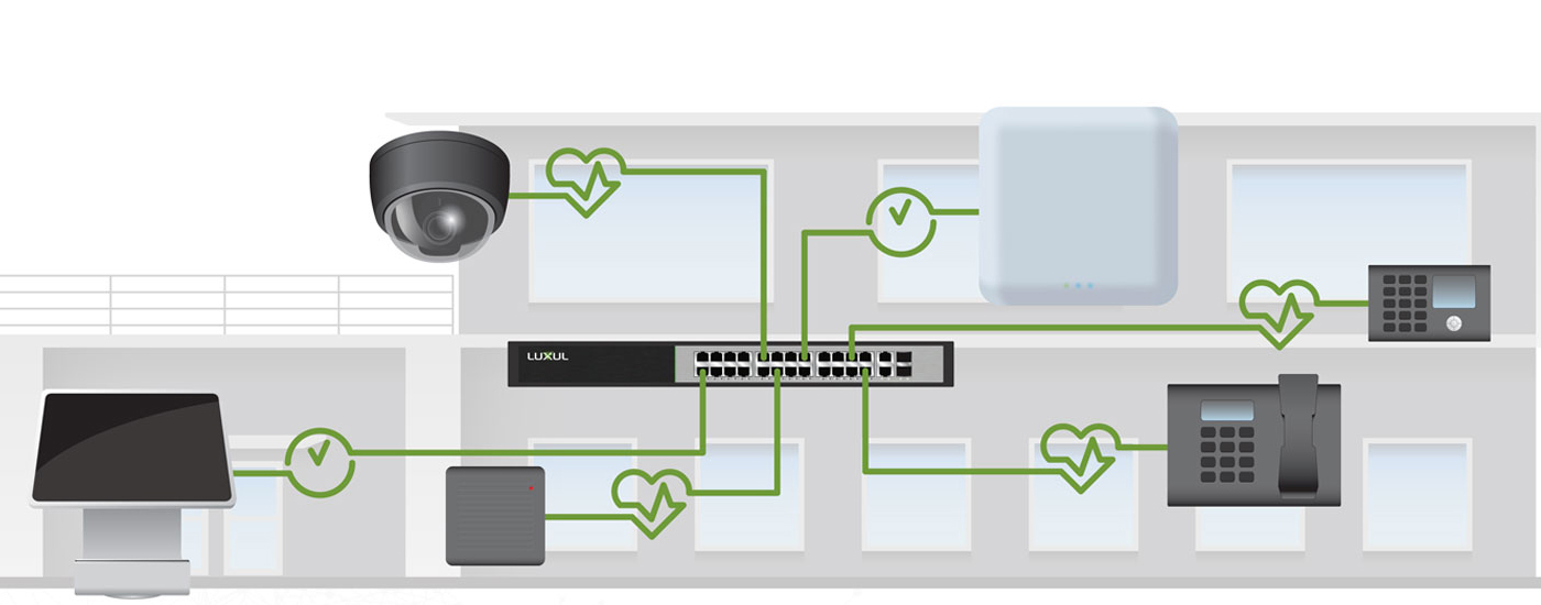 Luxul PoE Self-Healing | Legrand AV