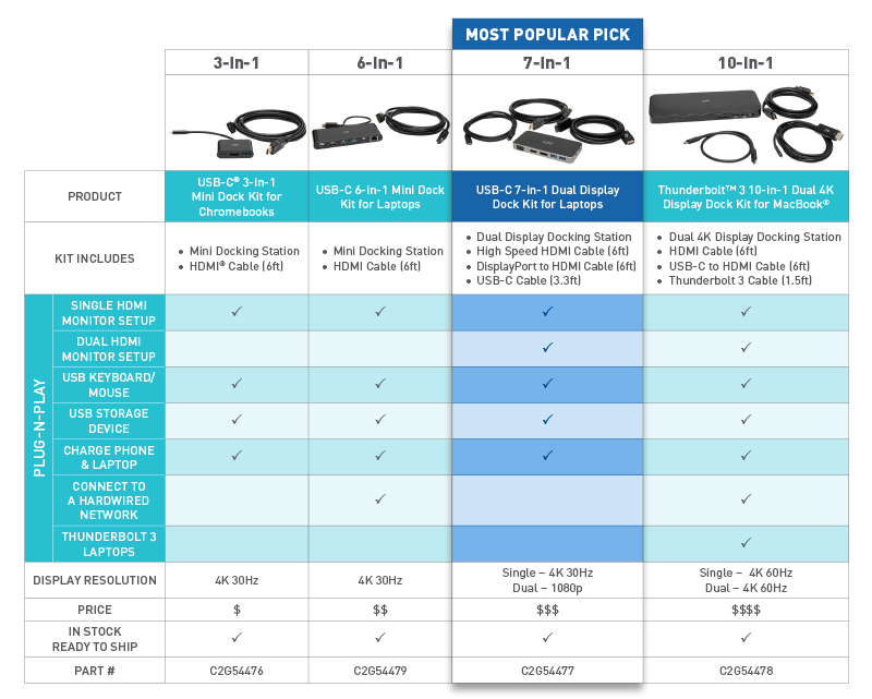 C2G Docking Station Comparison | Legrand AV